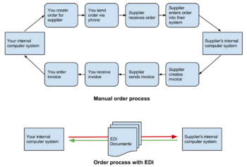 Chapter 7: Does IT Matter? – Information Systems for Business and Beyond