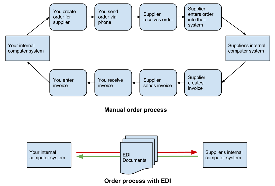 Chapter 7: Does IT Matter? – Information Systems for Business and Beyond Chapter 7: Does IT Matter? – Information Systems for Business and Beyond