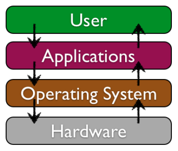 Chapter 1: What Is an Information System? – Information Systems for ...