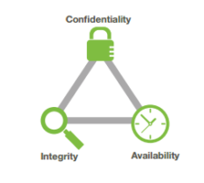 6: Information Systems Security - Workforce LibreTexts
