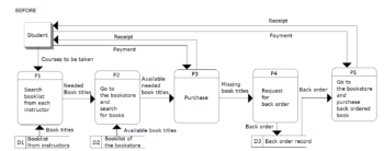 Chapter 8: Business Processes - Information Systems for Business and ...
