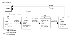 Chapter 8: Business Processes - Information Systems for Business and ...