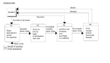 Chapter 8: Business Processes - Information Systems for Business and ...