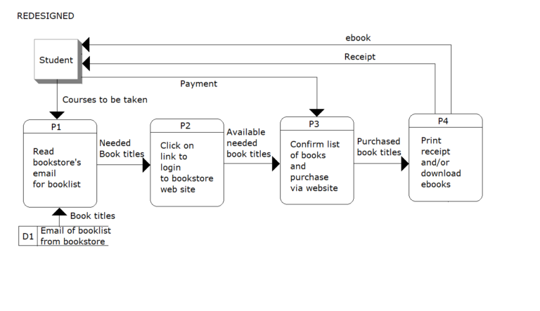 8: Business Processes - Workforce LibreTexts