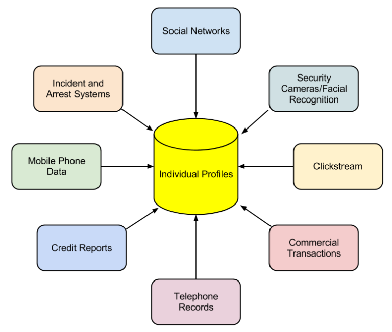 12: The Ethical and Legal Implications of Information Systems ...