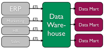 4: Data and Databases - Workforce LibreTexts