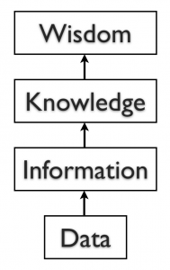 4: Data and Databases - Workforce LibreTexts